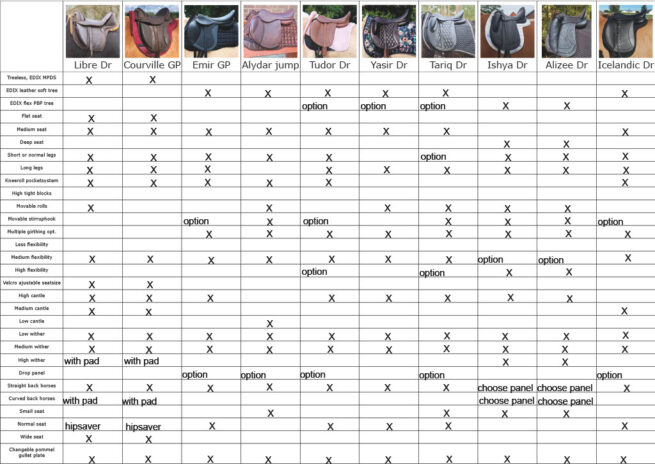 Information EDIX treeless, soft tree and flexible tree saddles - EDIX ...