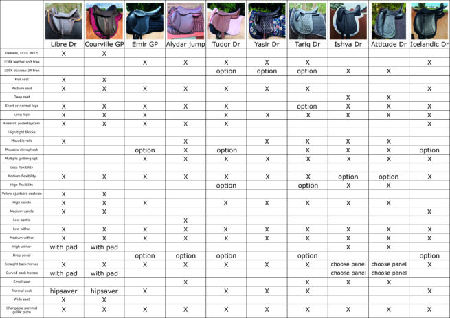 Information EDIX treeless, soft tree and flexible tree saddles - EDIX ...